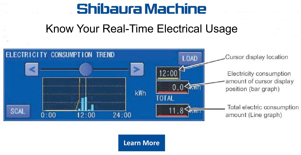 Monitor Injection Molding Energy Consumption Easily on the SXIII Series